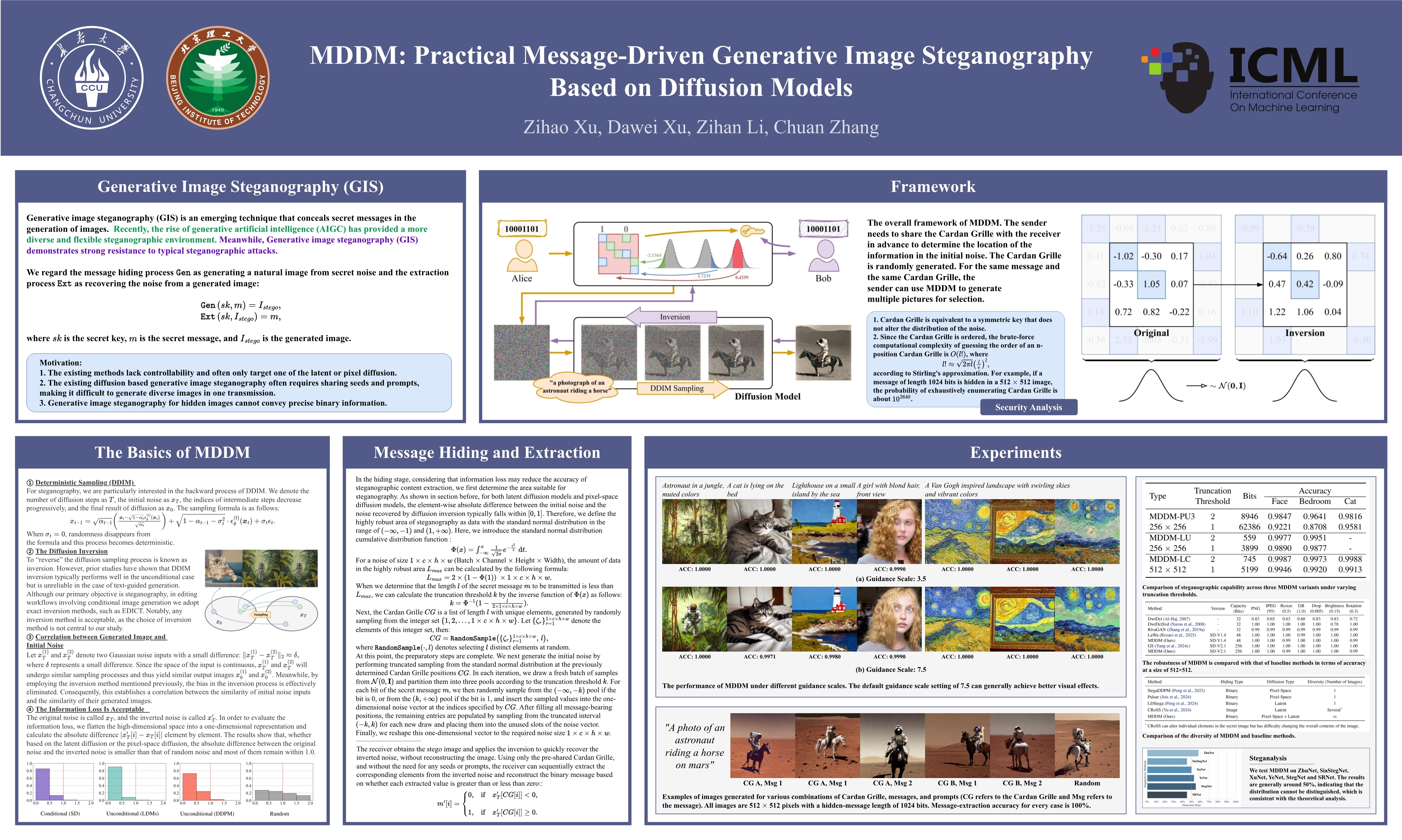 ICML Poster MDDM: Practical Message-Driven Generative Image Steganography Based on Diffusion Models